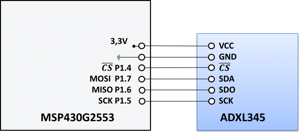 ADXL345-Modul - electrodummies